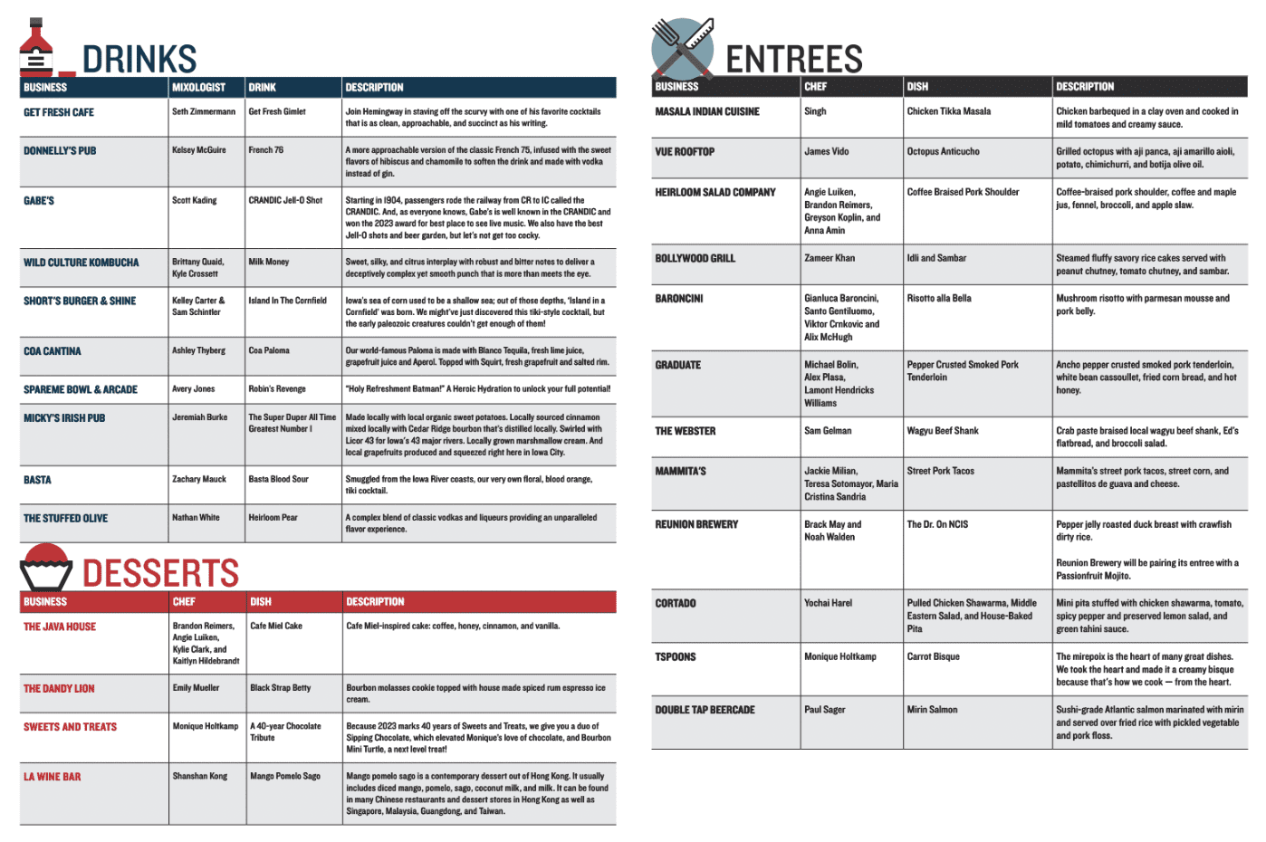Top Chef: Downtown | Iowa City Downtown District